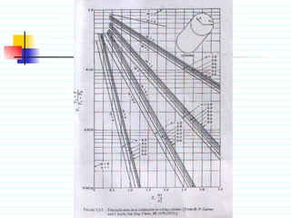 Unsteady State Basics | PPT