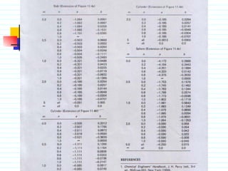 Unsteady State Basics | PPT