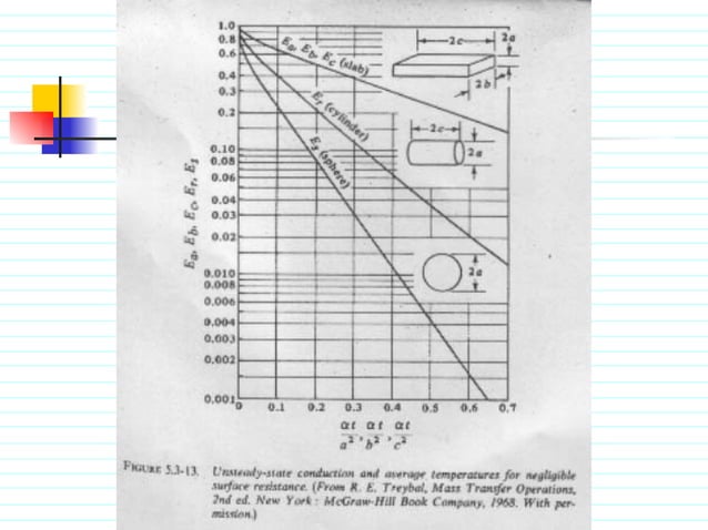 Unsteady State Basics | PPT