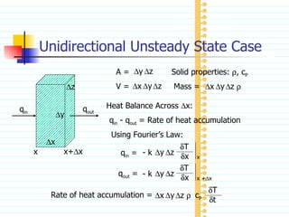 Unsteady State Basics | PPT
