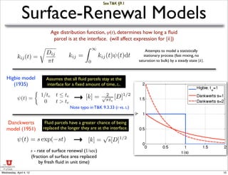 Fundamentals of Momentum, Heat and Mass Transfer | 6th Edition ...