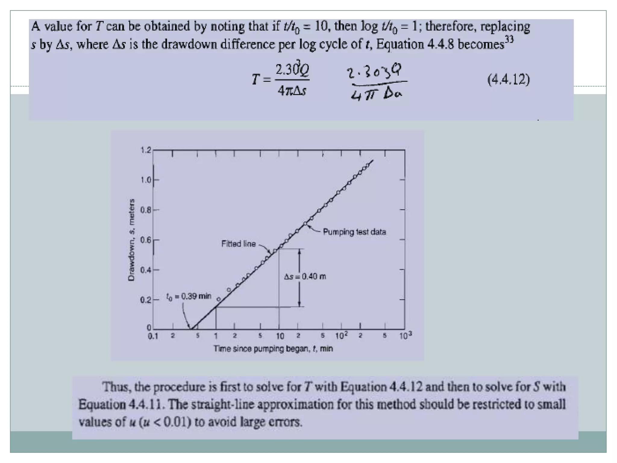 Unsteady Radial Flow In A Confined Aquifer Nonequilibrium Well Pumping Equation Pptx