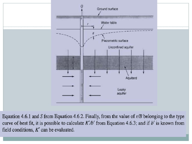 Unsteady radial flow in a confined aquifer Nonequilibrium well pumping ...