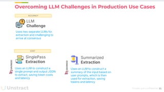 Challenges in Structured Document Data Extraction at Scale with LLMs | PDF