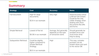 Challenges in Structured Document Data Extraction at Scale with LLMs | PDF