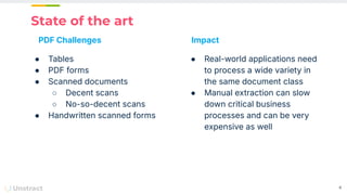 Challenges in Structured Document Data Extraction at Scale with LLMs | PDF