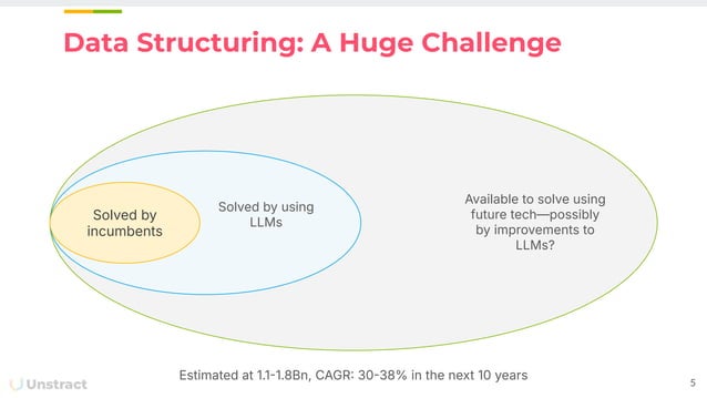 Challenges In Structured Document Data Extraction At Scale With Llms Pdf