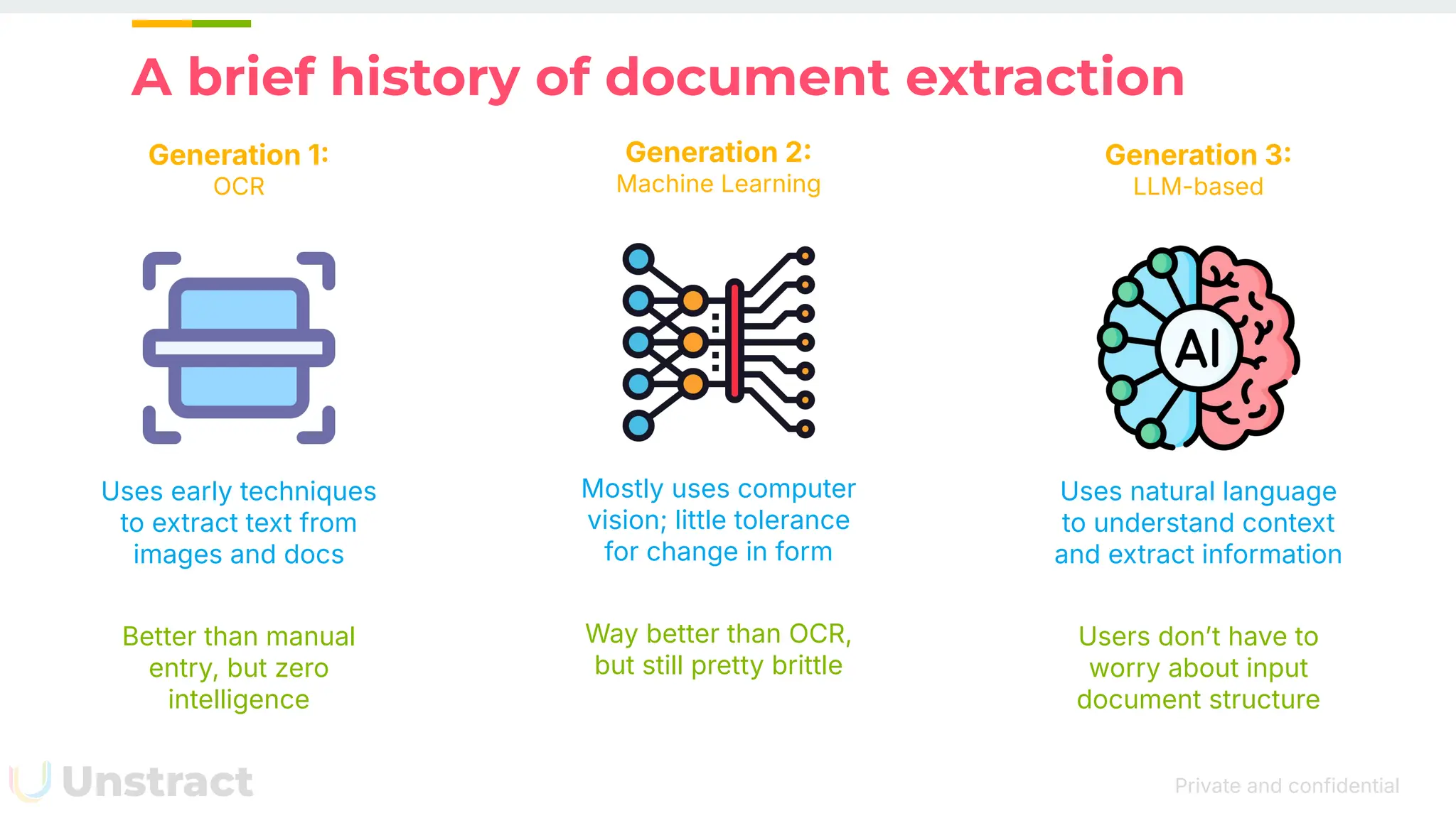 Challenges In Structured Document Data Extraction At Scale With Llms Ppt
