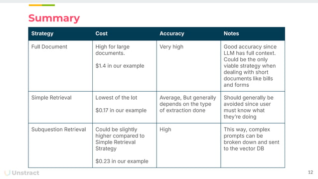 Challenges in Structured Document Data Extraction at Scale with LLMs | PPT Challenges in Structured Document Data Extraction at Scale with LLMs | PPT