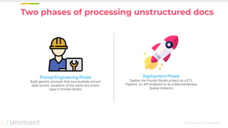 Unstructured Document Data Extraction at Scale with LLMs: Challenges and Solutions | PDF