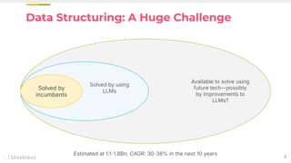 Unstructured Document Data Extraction at Scale with LLMs: Challenges ...