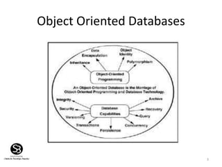Unstrcutred databases | PPT
