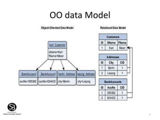 Unstrcutred databases | PPT