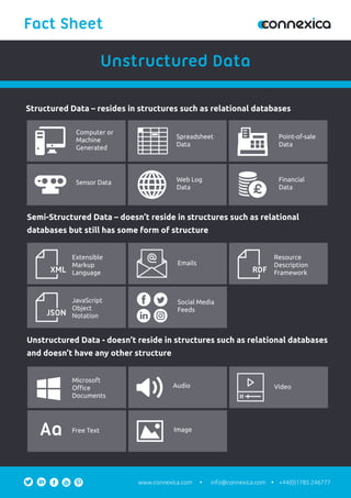 Unstructured Data Fact Sheet | PDF