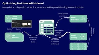 A Different Angle: Retrieval Optimized Embedding Models | PDF | Search | Internet