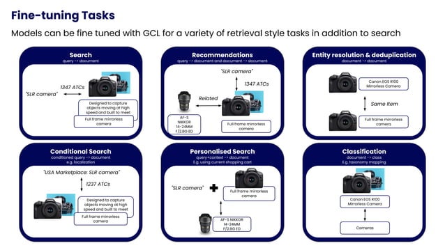 A Different Angle: Retrieval Optimized Embedding Models | PDF | Search | Internet