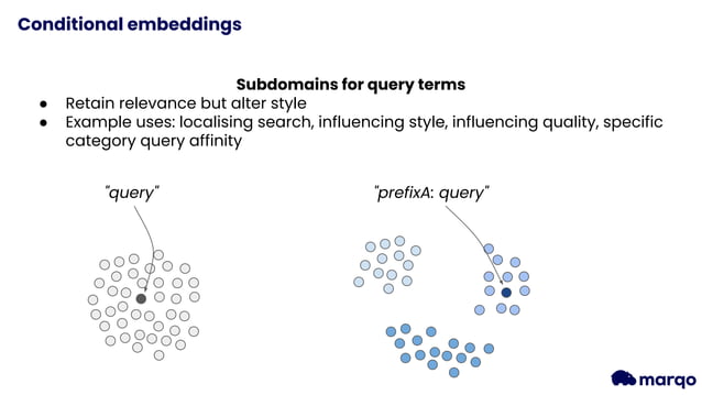 A Different Angle: Retrieval Optimized Embedding Models | PDF | Search | Internet
