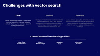 A Different Angle: Retrieval Optimized Embedding Models | PDF | Search | Internet