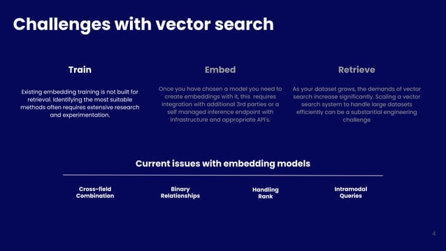 A Different Angle: Retrieval Optimized Embedding Models | PDF | Search | Internet