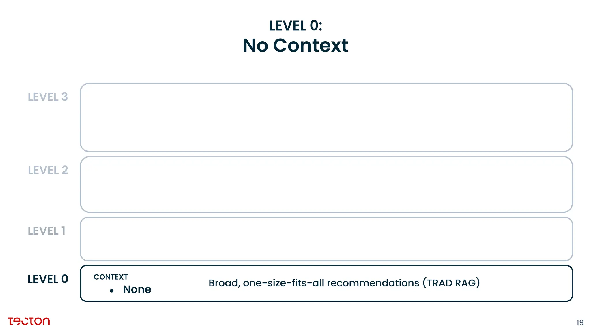Full-RAG: A modern architecture for hyper-personalization | PPT