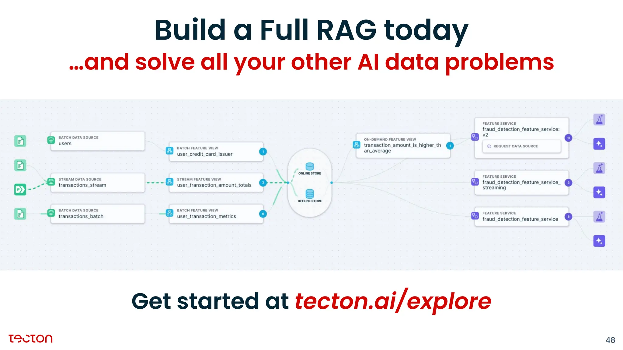 Full-RAG: A modern architecture for hyper-personalization | PPT