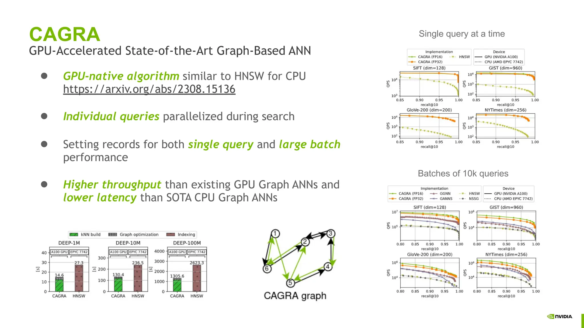 Milvus on the GPU w/ RAPIDS cuVS: NVIDIA | PDF | Databases | Computer Software and Applications