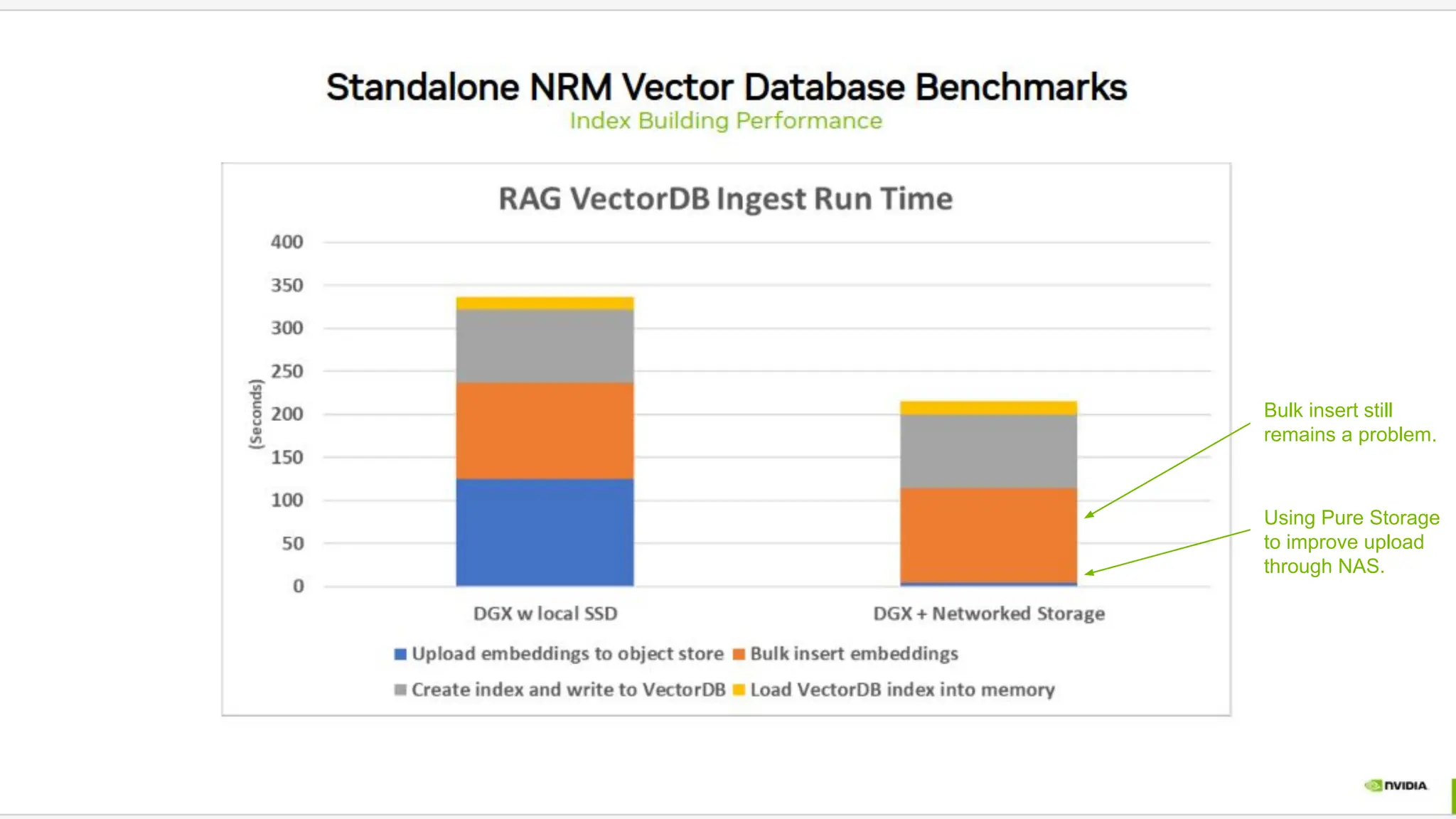 Milvus on the GPU w/ RAPIDS cuVS: NVIDIA | PDF