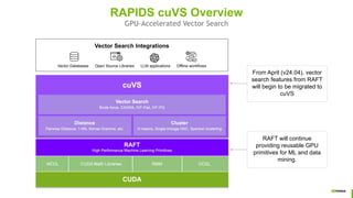 Milvus on the GPU w/ RAPIDS cuVS: NVIDIA | PDF