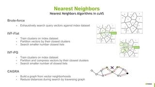 Milvus on the GPU w/ RAPIDS cuVS: NVIDIA | PDF
