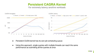 Milvus on the GPU w/ RAPIDS cuVS: NVIDIA | PDF
