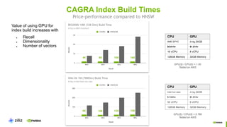 Milvus on the GPU w/ RAPIDS cuVS: NVIDIA | PDF