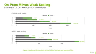 Milvus on the GPU w/ RAPIDS cuVS: NVIDIA | PDF
