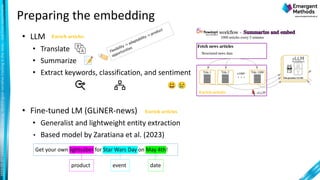 Emergent Methods: Multilingual narrative tracking in the news - real ...