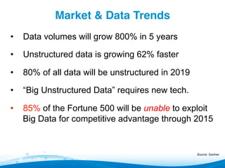 Analyzing Unstructured Data in Hadoop Webinar | PDF