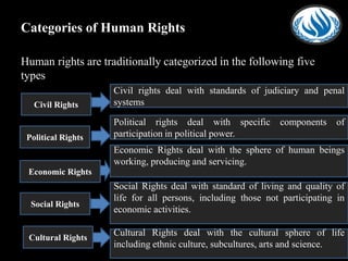 Un structure of Human Rights and Gender Equality | PPTX