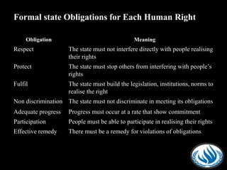 Un structure of Human Rights and Gender Equality | PPTX