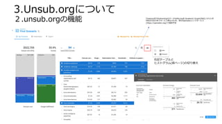 Unsub#9sendingdocuments | PPT
