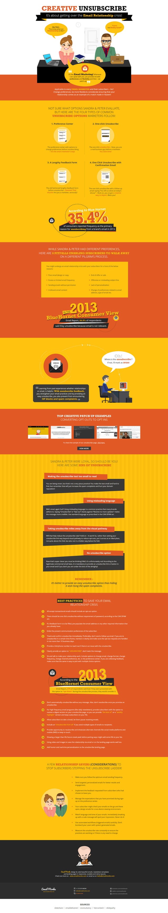Unsubscribe infographic | PDF