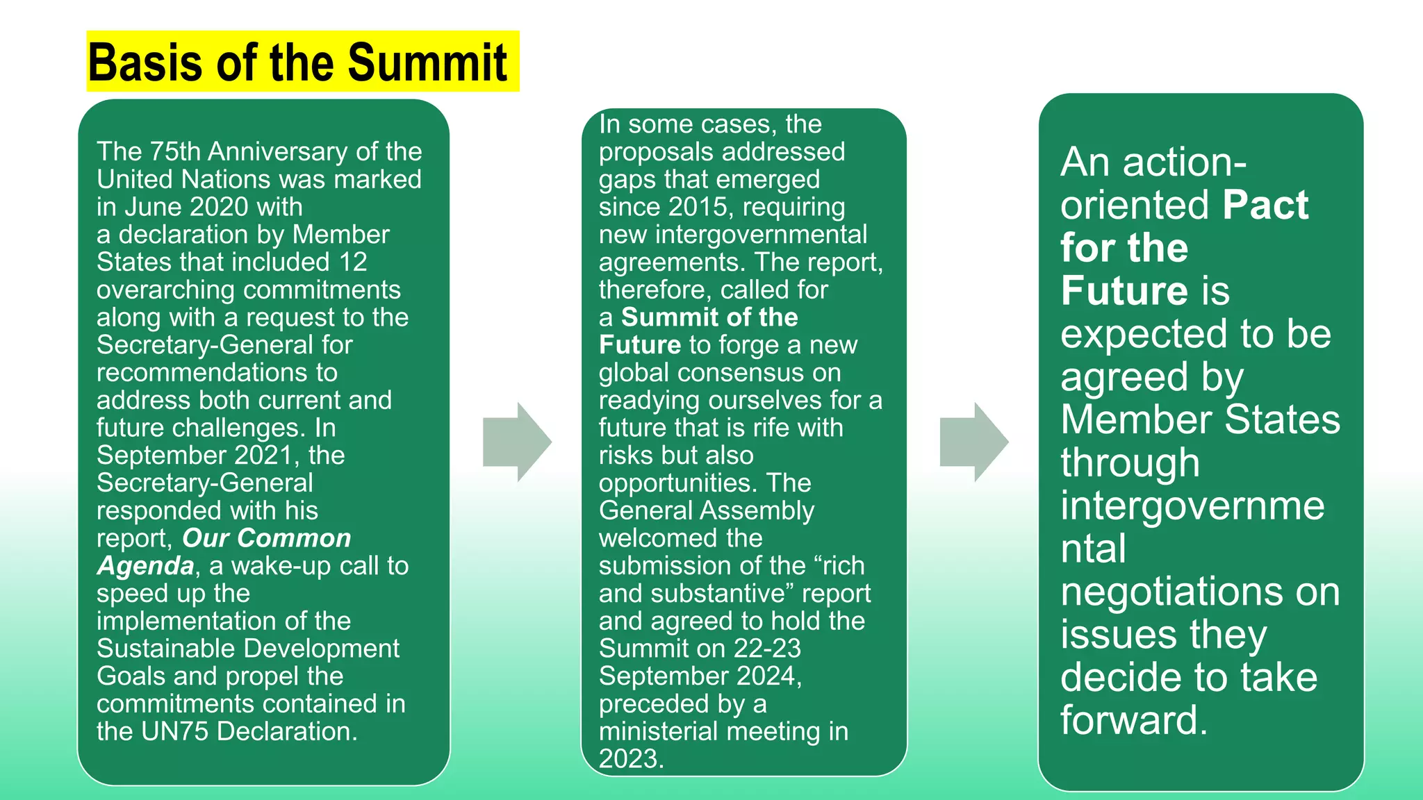 UN Summit of the Future 2924 | PPTX | Civic affairs | Politics