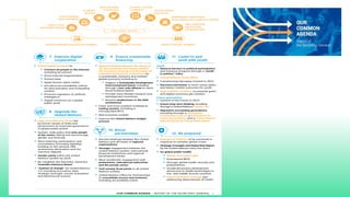 UN Summit of the Future 2024 | PPT