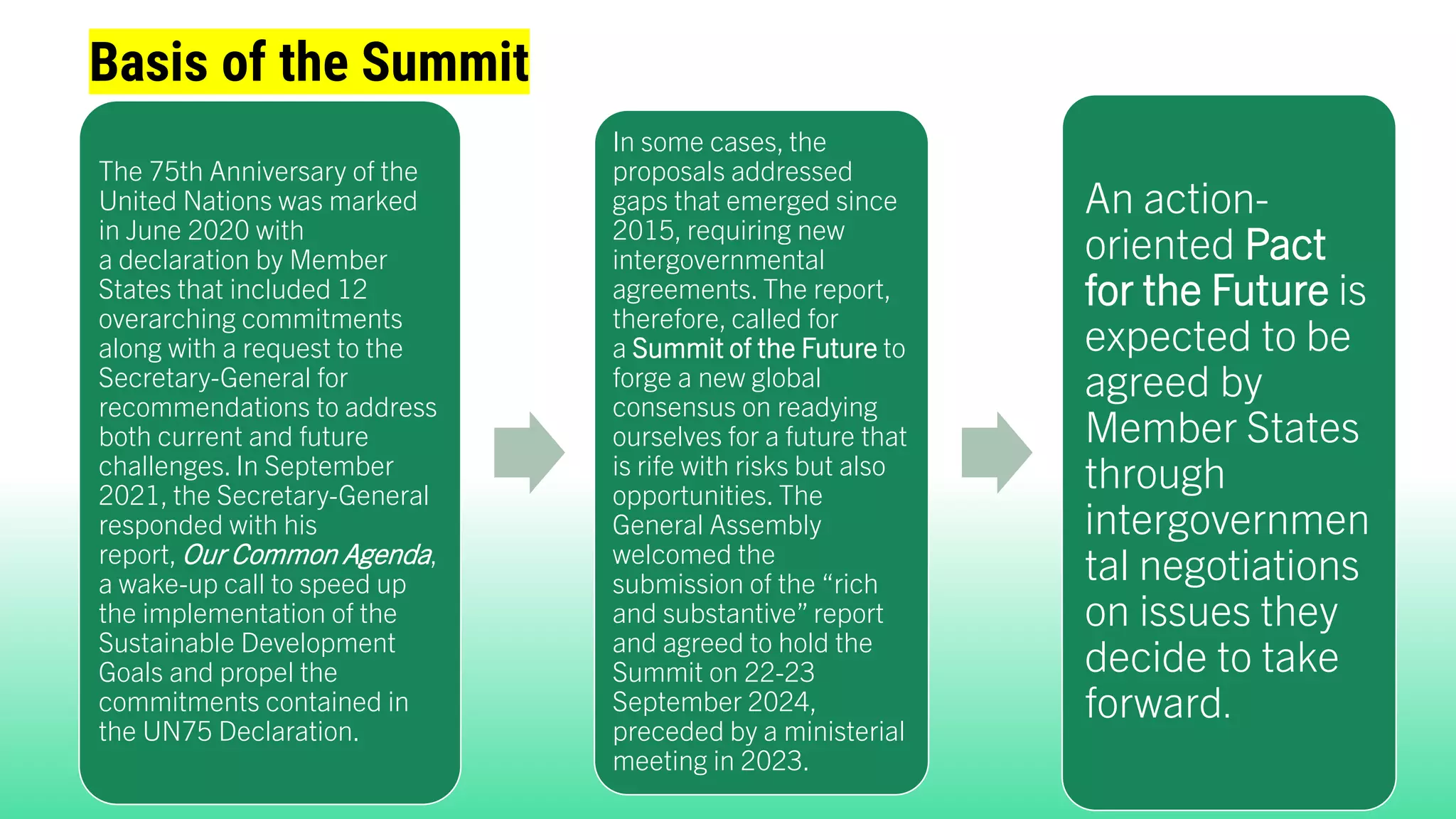 UN Summit of the Future 2024 | PDF