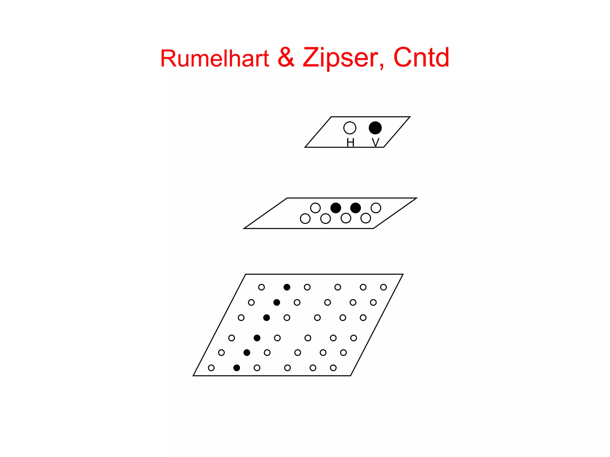 Unsupervised-learning.ppt