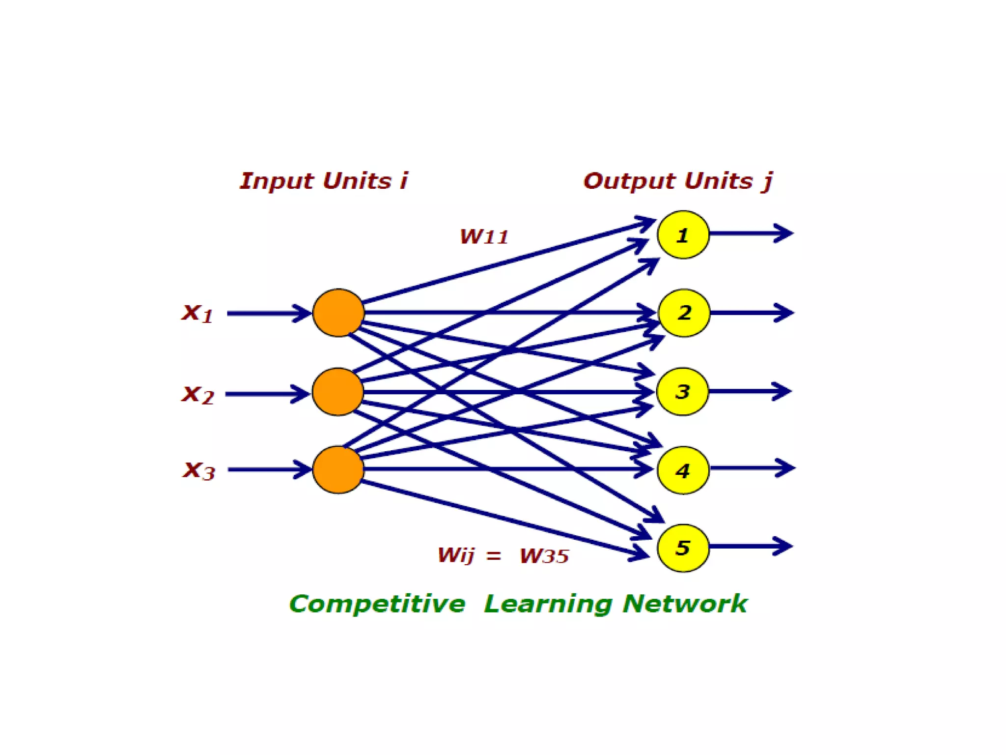 Unsupervised-learning.ppt