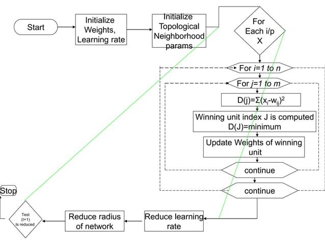 Unsupervised-learning.ppt