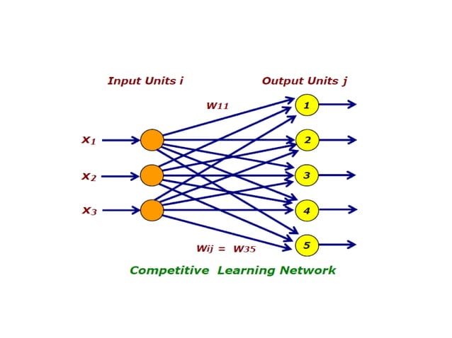 Unsupervised-learning.ppt