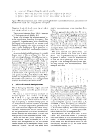 Unsupervised analysis for decipherment problems | PDF | Programming Languages | Computing