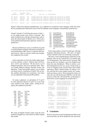 Unsupervised analysis for decipherment problems | PDF | Programming Languages | Computing