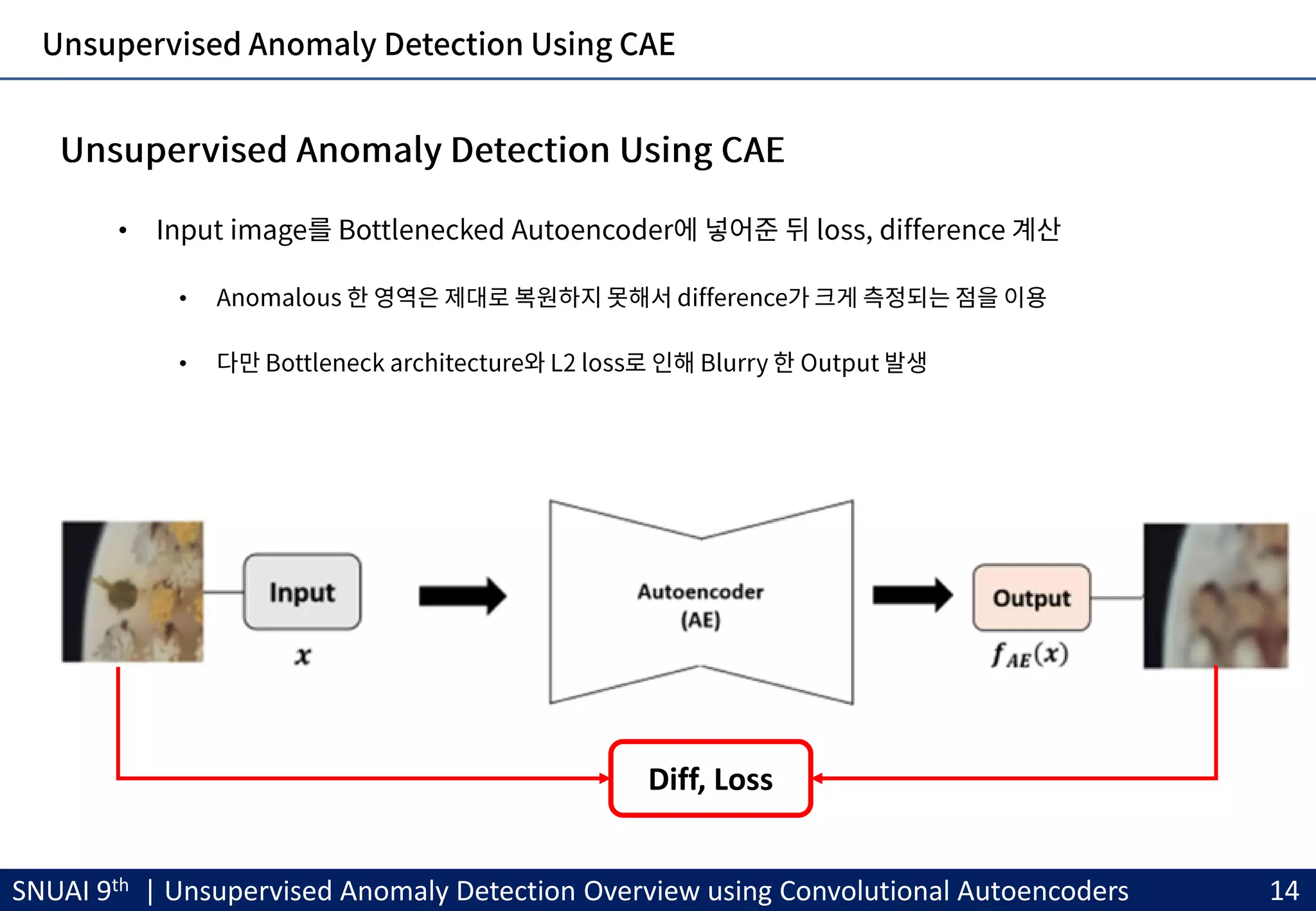 Unsupervised anomaly detection using style distillation | PPT Unsupervised anomaly detection using style distillation | PPT