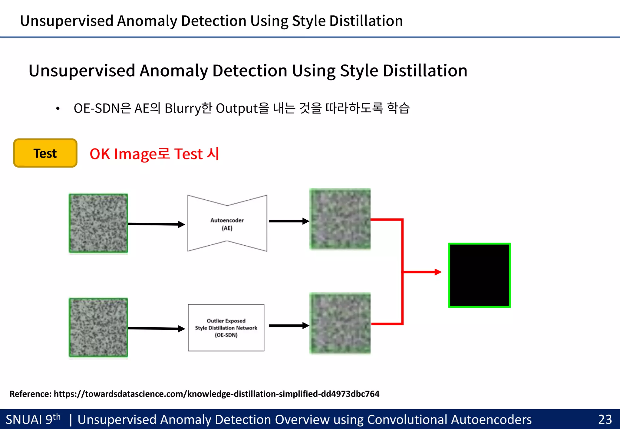 Unsupervised anomaly detection using style distillation | PPT Unsupervised anomaly detection using style distillation | PPT