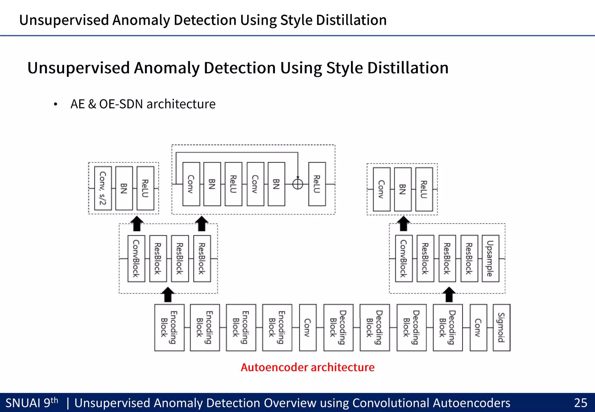 Unsupervised Anomaly Detection Using Style Distillation Ppt